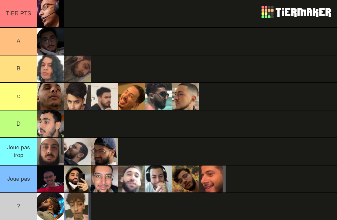 Tierlist LoL Tier List (Community Rankings) - TierMaker