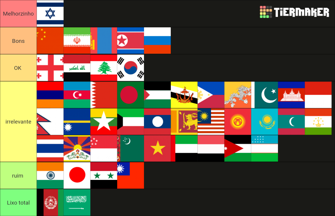 Asian Countries Tier List (Community Rankings) - TierMaker
