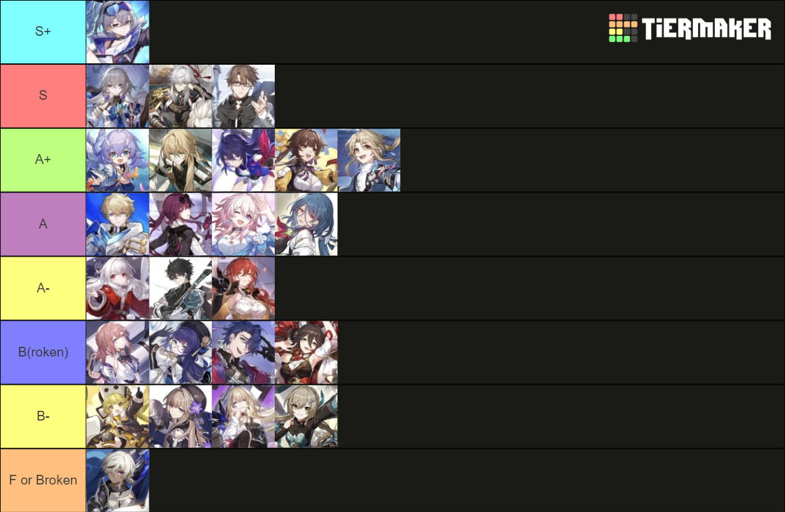Honkai Star Rail CBT3 Tier List (Community Rankings) - TierMaker