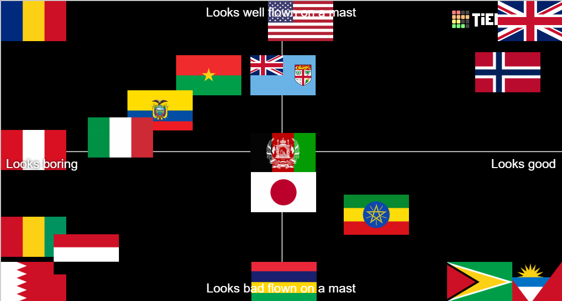 195 Flags Of The World Tier List (Community Rankings) - TierMaker