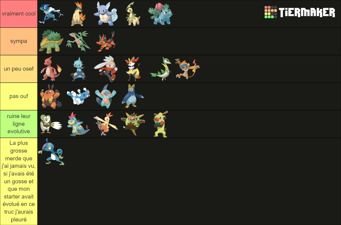 middle stage starter pokemon Tier List (Community Rankings) - TierMaker