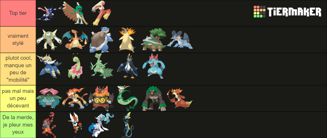 Starter Pokemon Final Evolutions (up to Gen 8) Tier List (Community ...