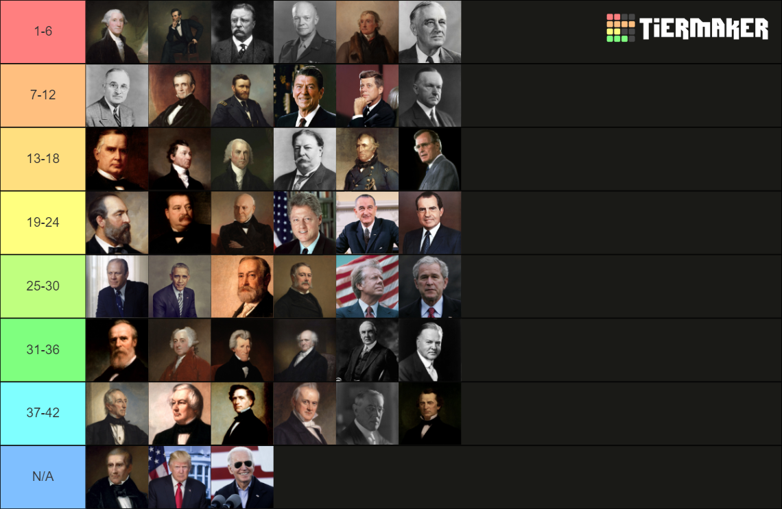 American Presidents (2023) Tier List (Community Rankings) - TierMaker