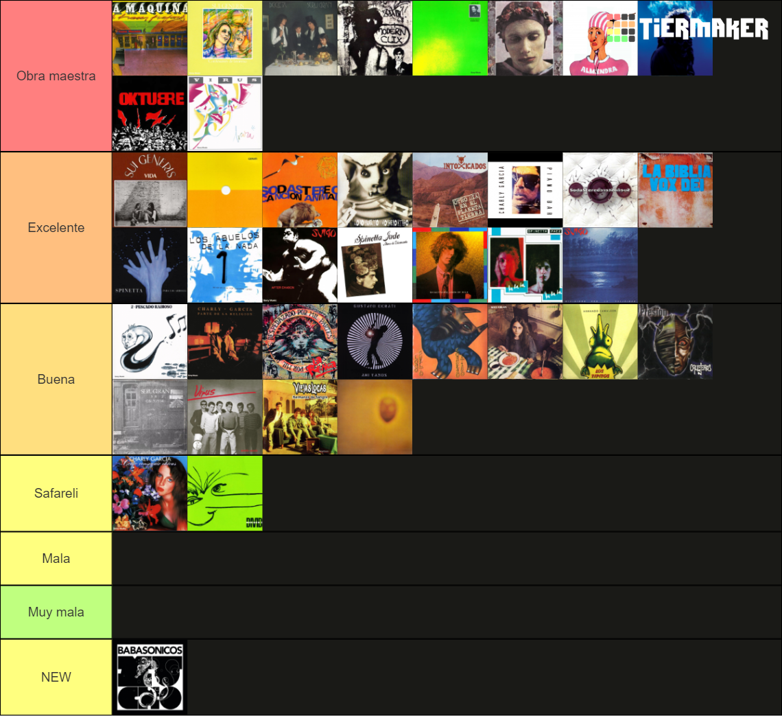 Álbumes de Rock Argentino Tier List (Community Rankings) - TierMaker