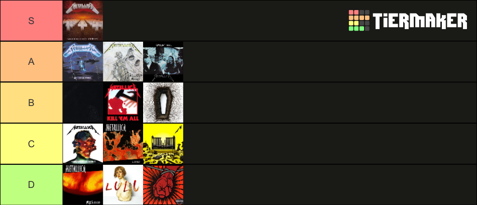 Metallica album rankings Tier List (Community Rankings) - TierMaker