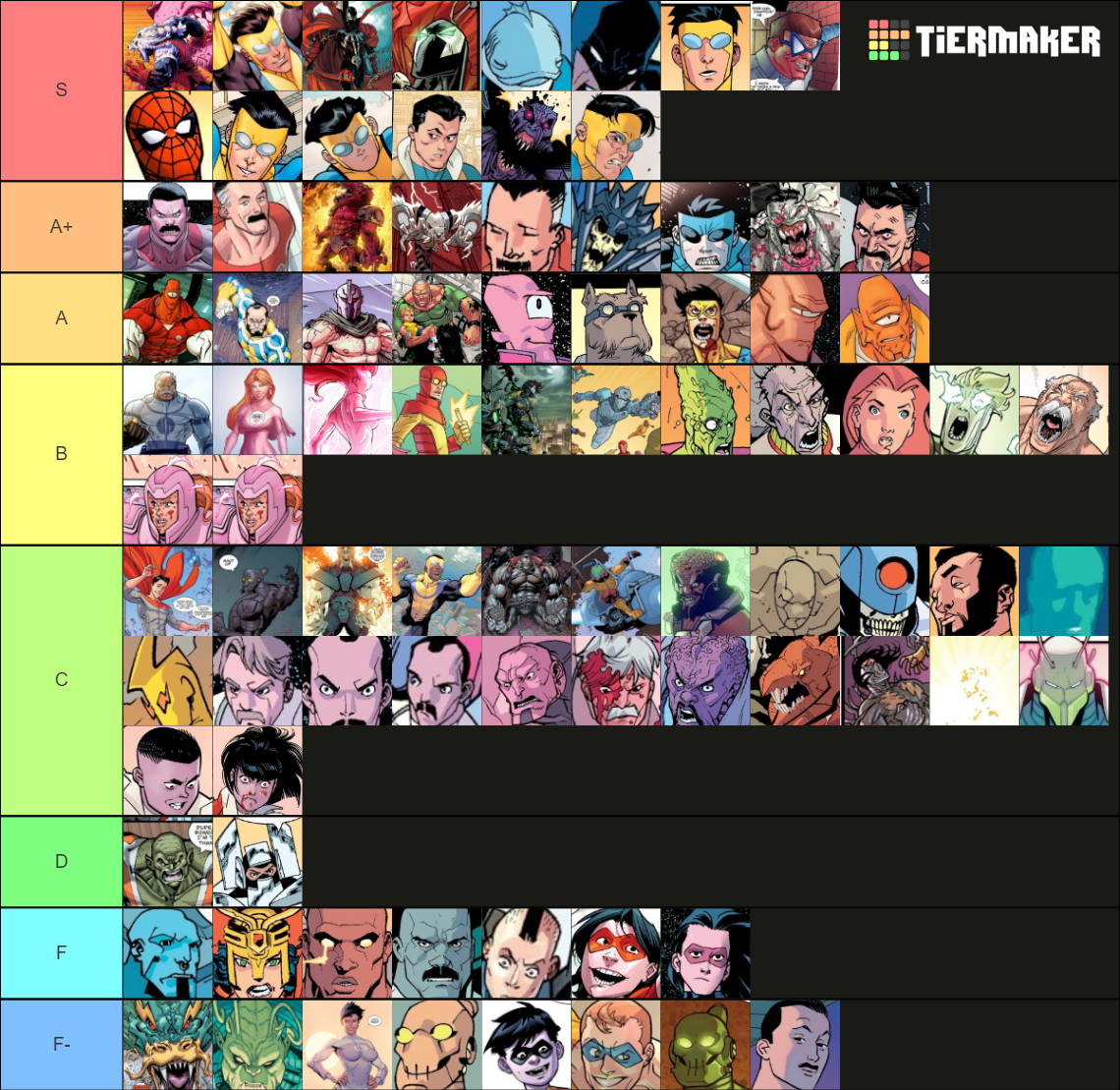Invincible Characters (Image Comics) Tier List (Community Rankings) - TierMaker