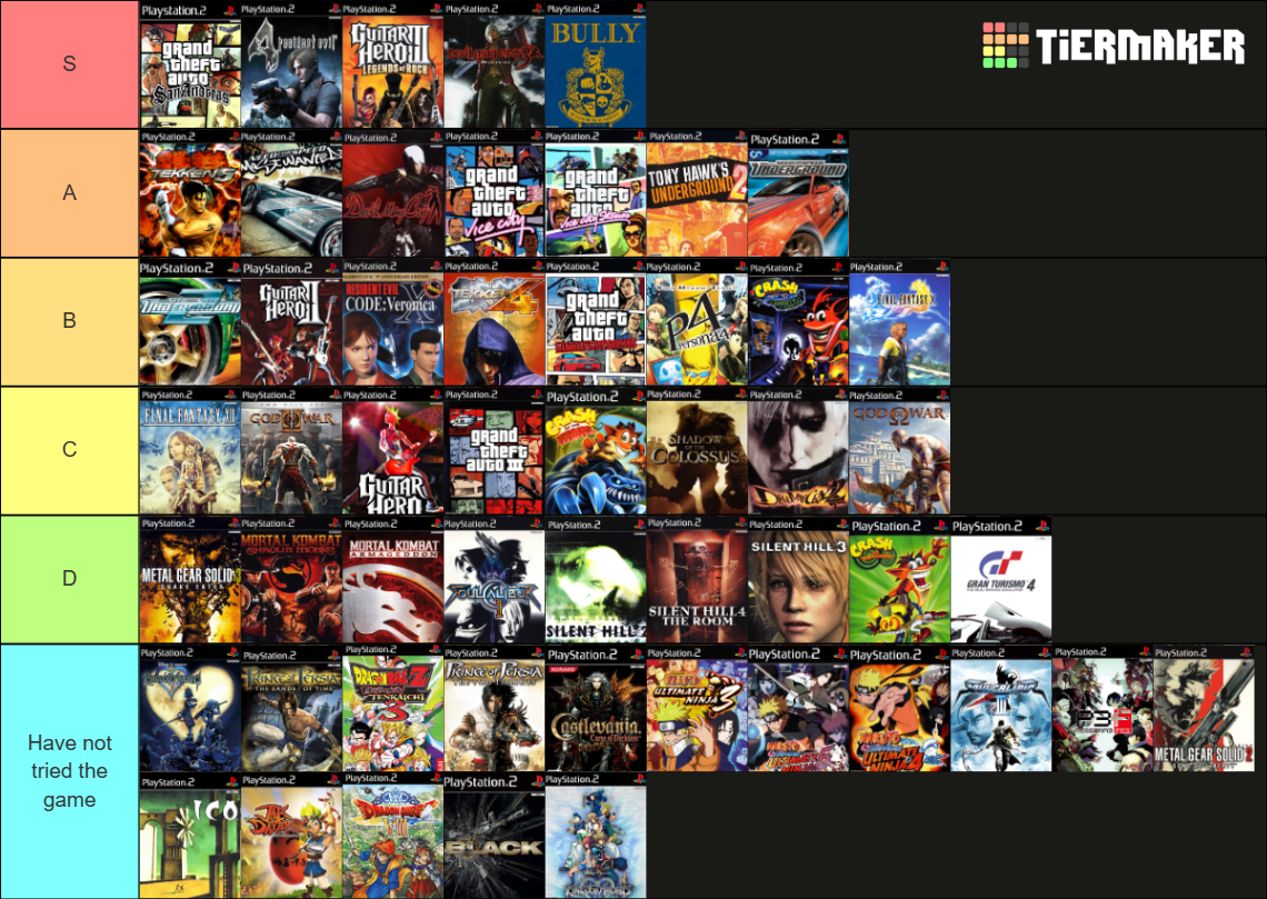 PS2 games Tier List (Community Rankings) - TierMaker