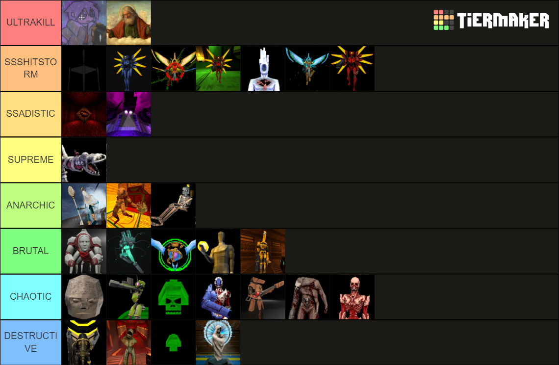ULTRAKILL Scaling Tierlist Tier List (Community Rankings) - TierMaker