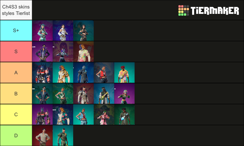 Fortnite C4S3 All Skins + Variants Tier List (Community Rankings ...