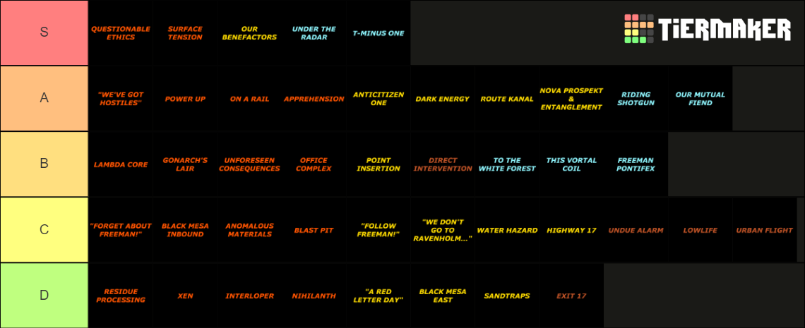 Chapters in the Half-Life series Tier List (Community Rankings) - TierMaker