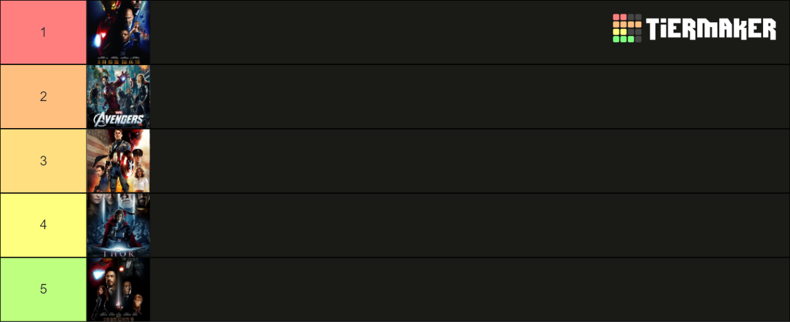 Marvel phase 1 Tier List (Community Rankings) - TierMaker