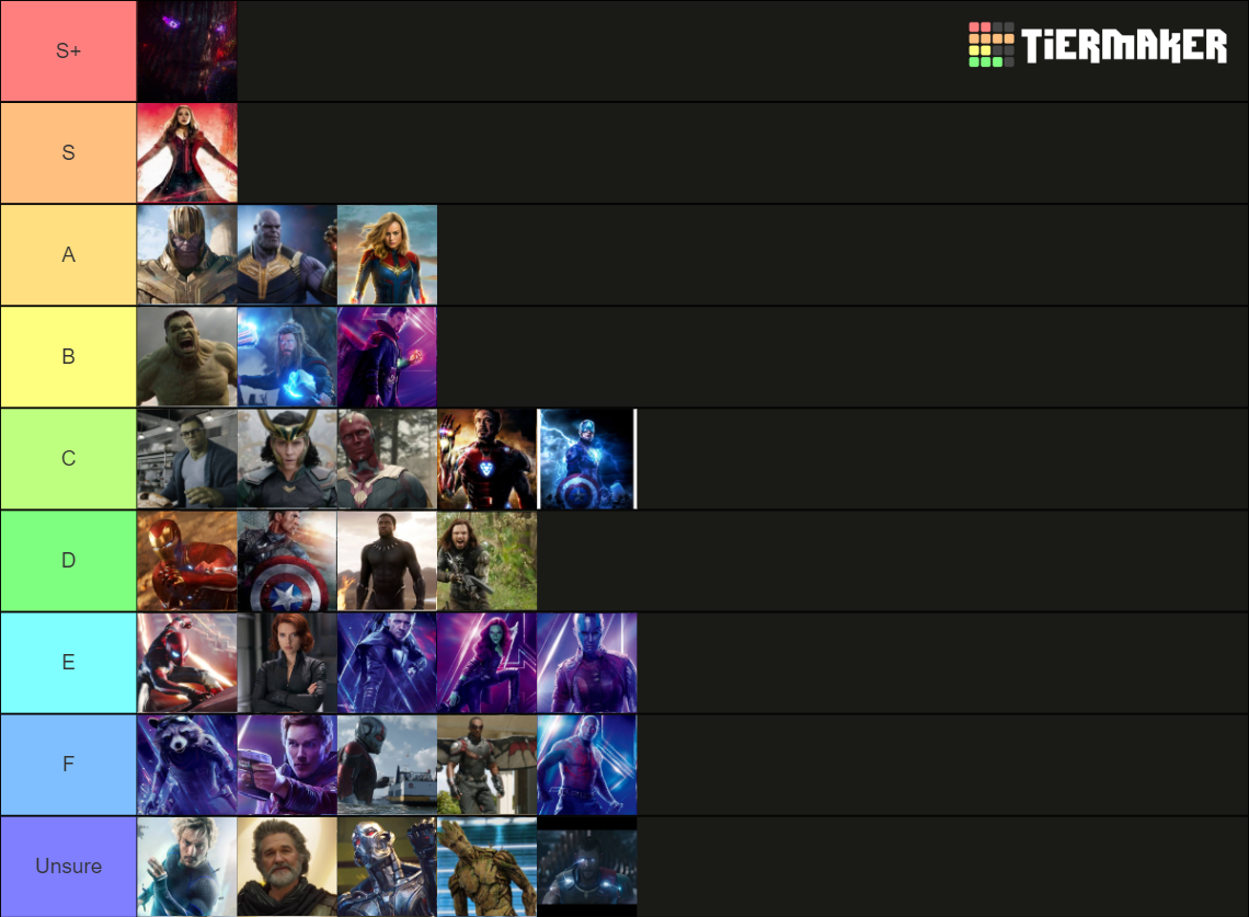 MCU character power ranking Tier List (Community Rankings) - TierMaker