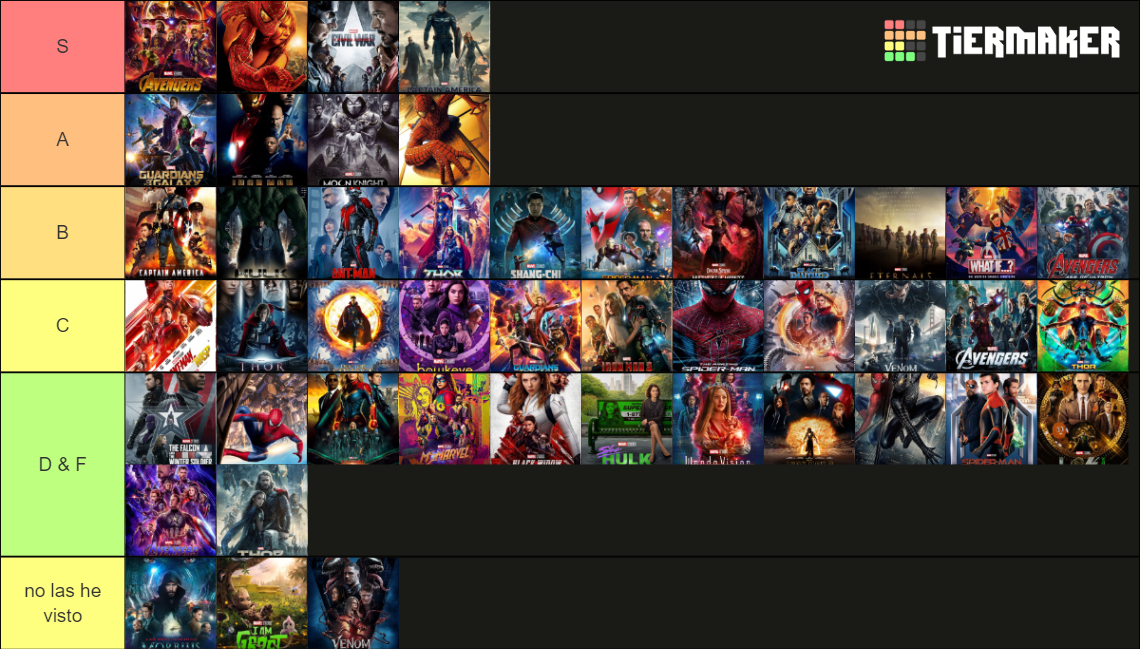 MCU Movies & Disney + Shows(feat. SONY Movies) Tier List (Community ...