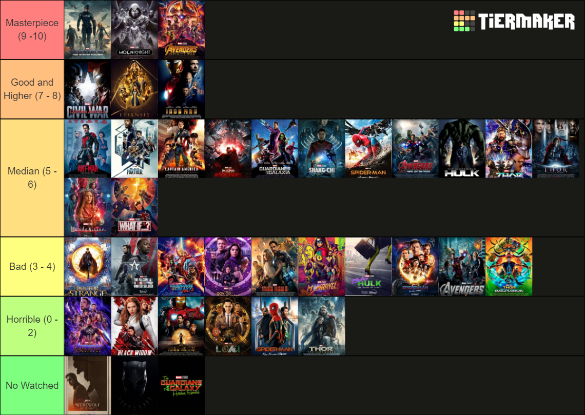 MCU Ranked (Phases 1 to 4) Tier List (Community Rankings) - TierMaker