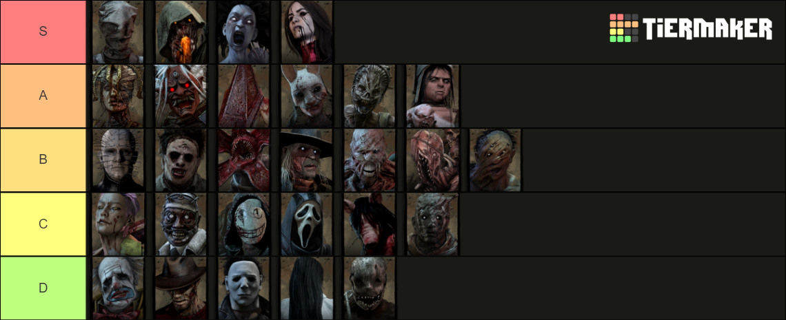 Dead by Daylight Killers (Patch 6.0.0) Tier List (Community Rankings ...
