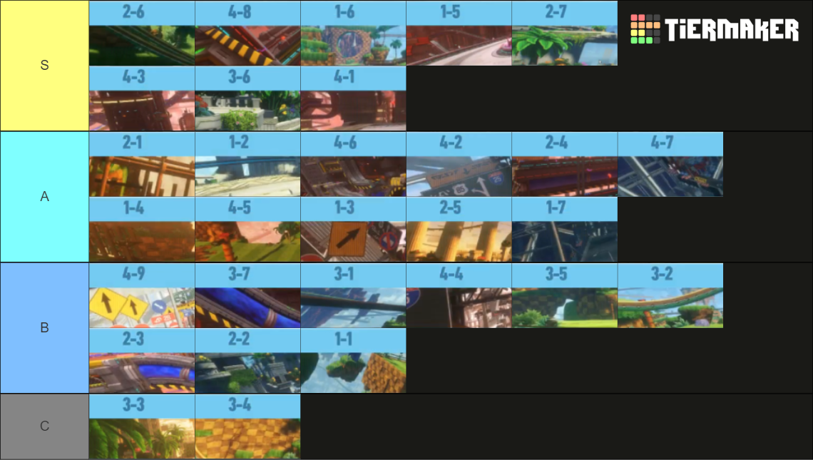Sonic Frontiers Cyberspace Levels (All of them) Tier List (Community ...