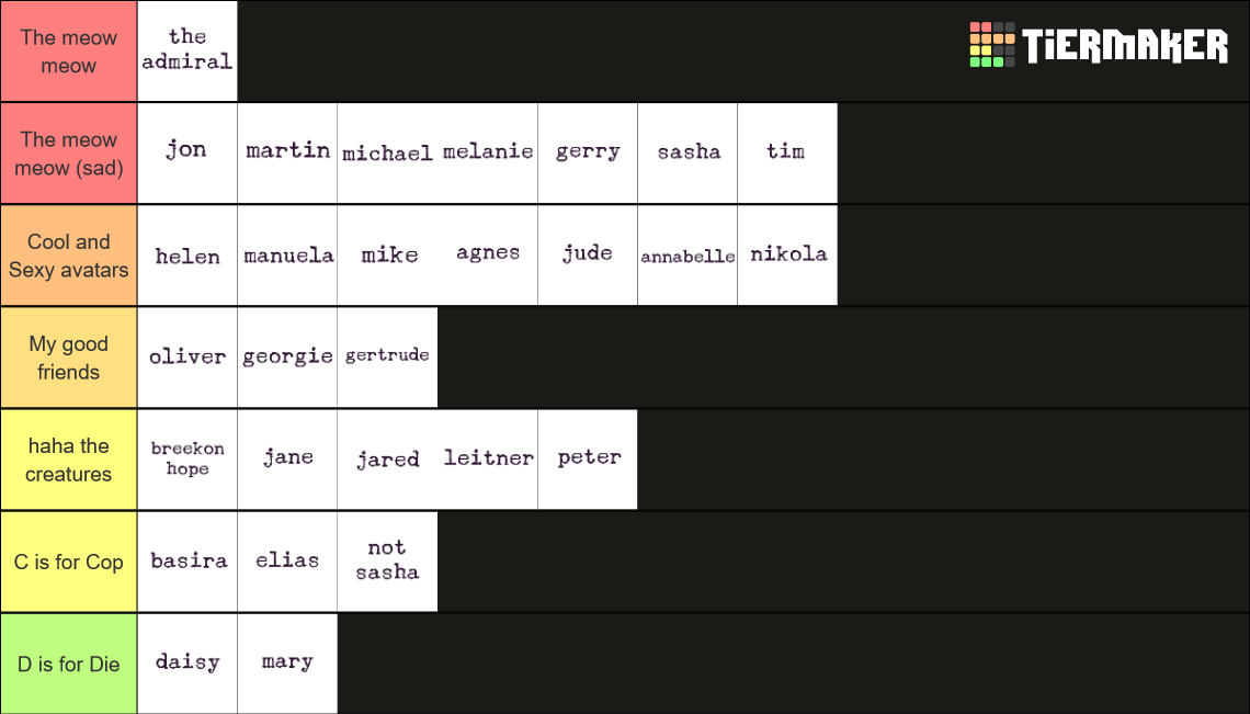 the magnus archives characters Tier List (Community Rankings) - TierMaker