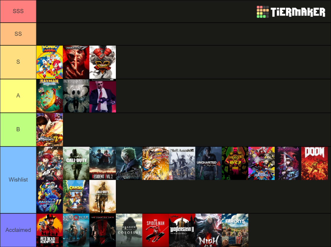 Ultimate PS4 Games Ranking Tier List (Community Rankings) - TierMaker