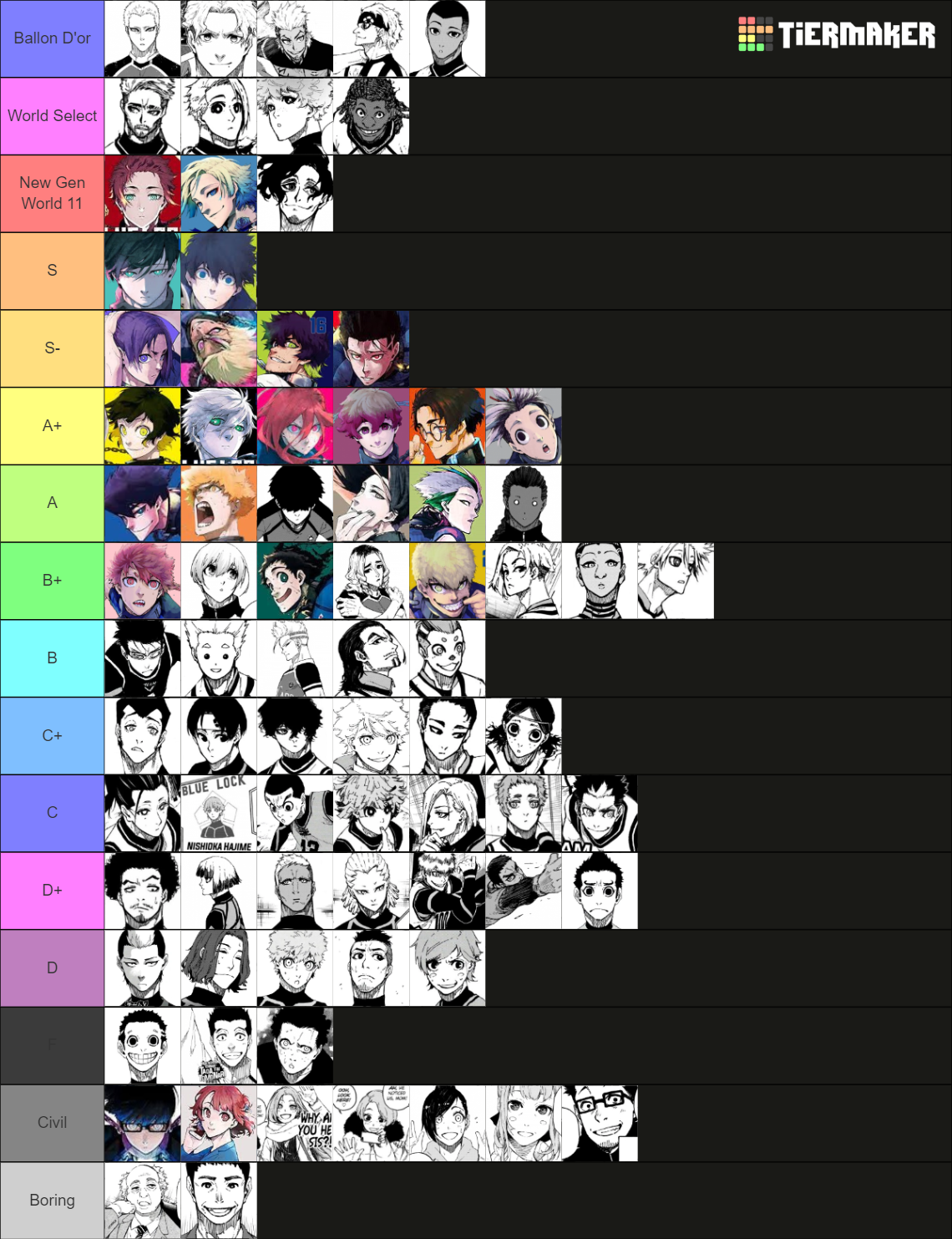 Blue Lock Characters (210) Tier List (Community Rankings) - TierMaker