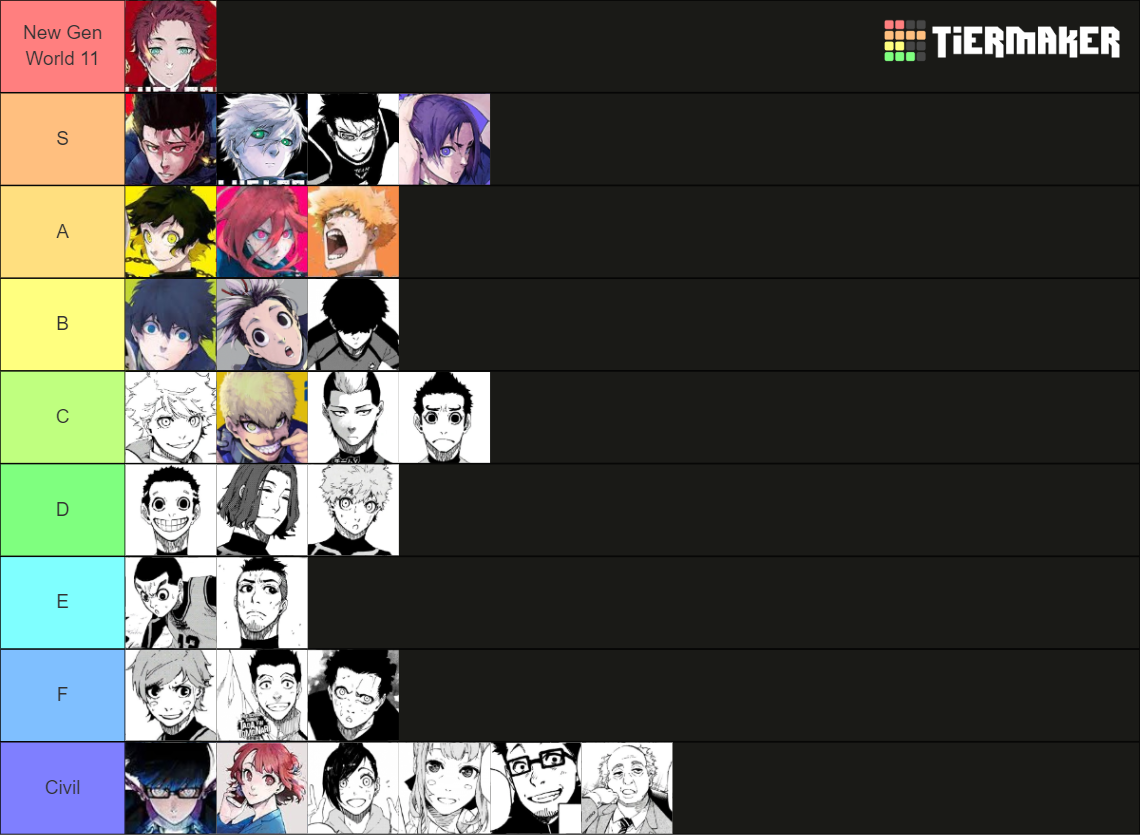 Blue Lock First Selection Tier List (Community Rankings) - TierMaker