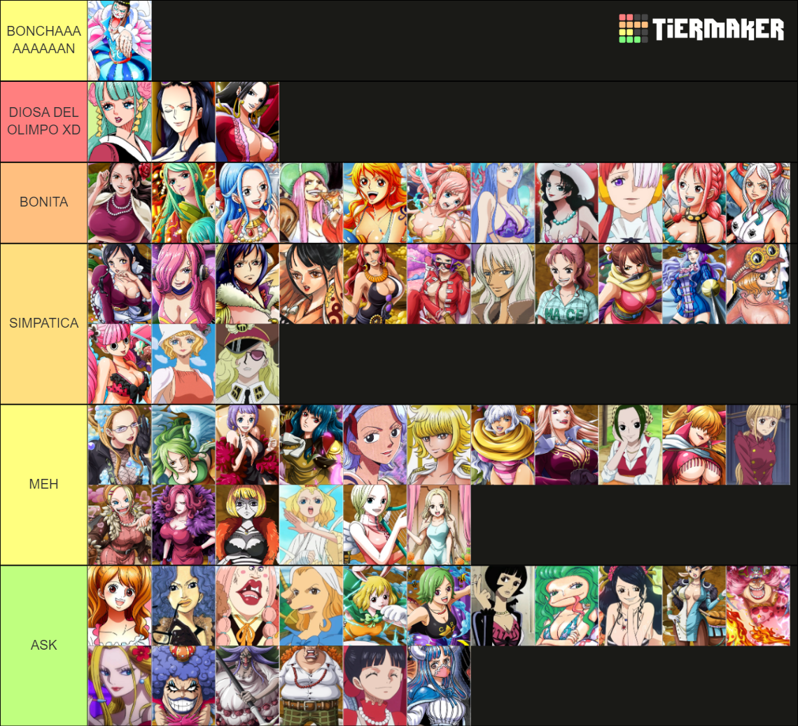 One Piece Waifu (2023 - Egghead Updated) Tier List (Community Rankings ...