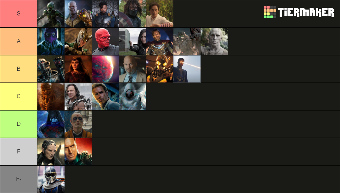 MCU Villains Tier List (Community Rankings) - TierMaker