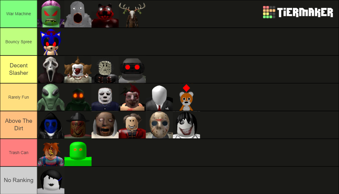 SAKTKIA51 Killers Tierlist Tier List (Community Rankings) - TierMaker