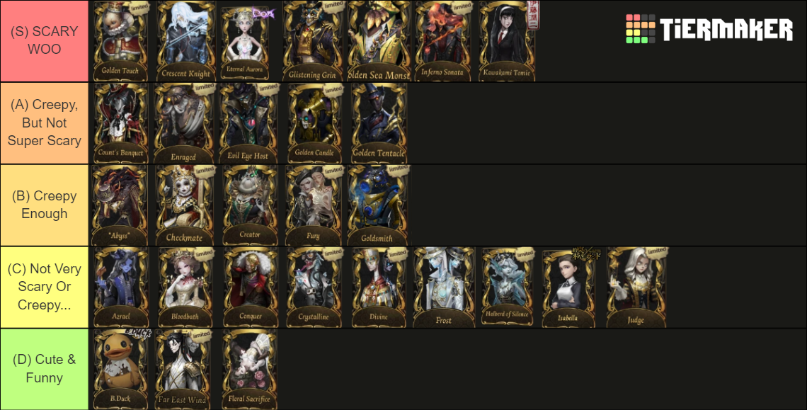 Identity V S-Tier Skins (Hunters) Tier List (Community Rankings ...