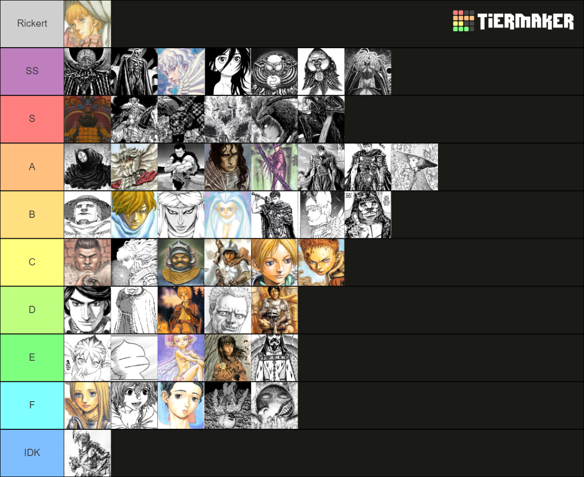 Berserk Characters Tier List (Community Rankings) - TierMaker