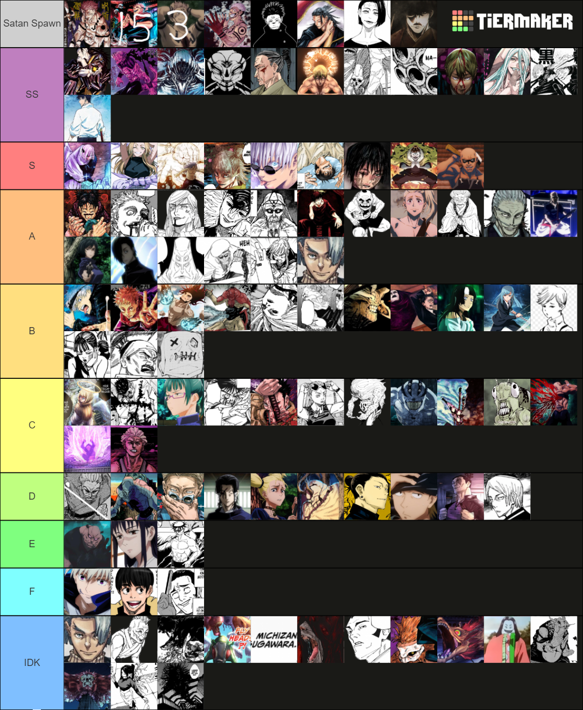 Jujutsu Kaisen Powerscaling (ongoing) Tier List (Community Rankings ...