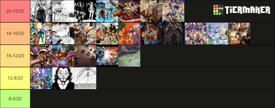 anime arcs Tier List (Community Rankings) - TierMaker anime arcs Tier List (Community Rankings) - TierMaker