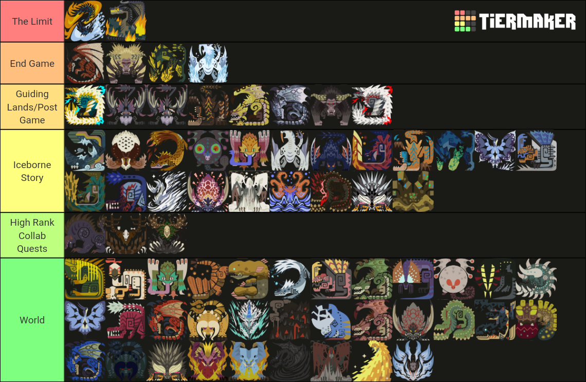 Monster Hunter World Iceborne Complete Monster Tier Tier List ...