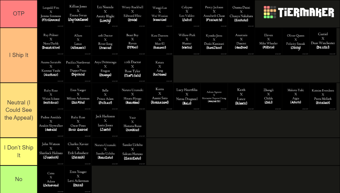 Some Popular Fandom Ships Tier List Community Rankings TierMaker some-popular-fandom-ships-tier-list-community-rankings-tiermaker