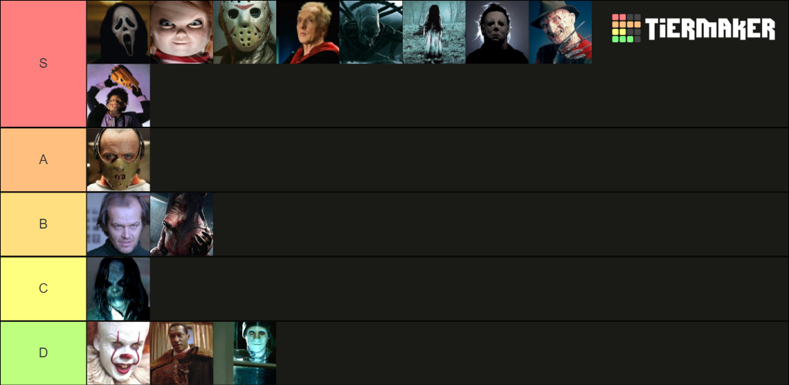 Best horror movie slashers Tier List (Community Rankings) - TierMaker