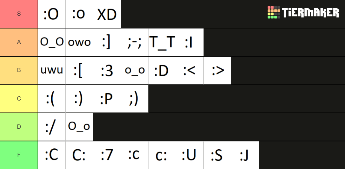 Text Emoticons Tier List (Community Rankings) - TierMaker