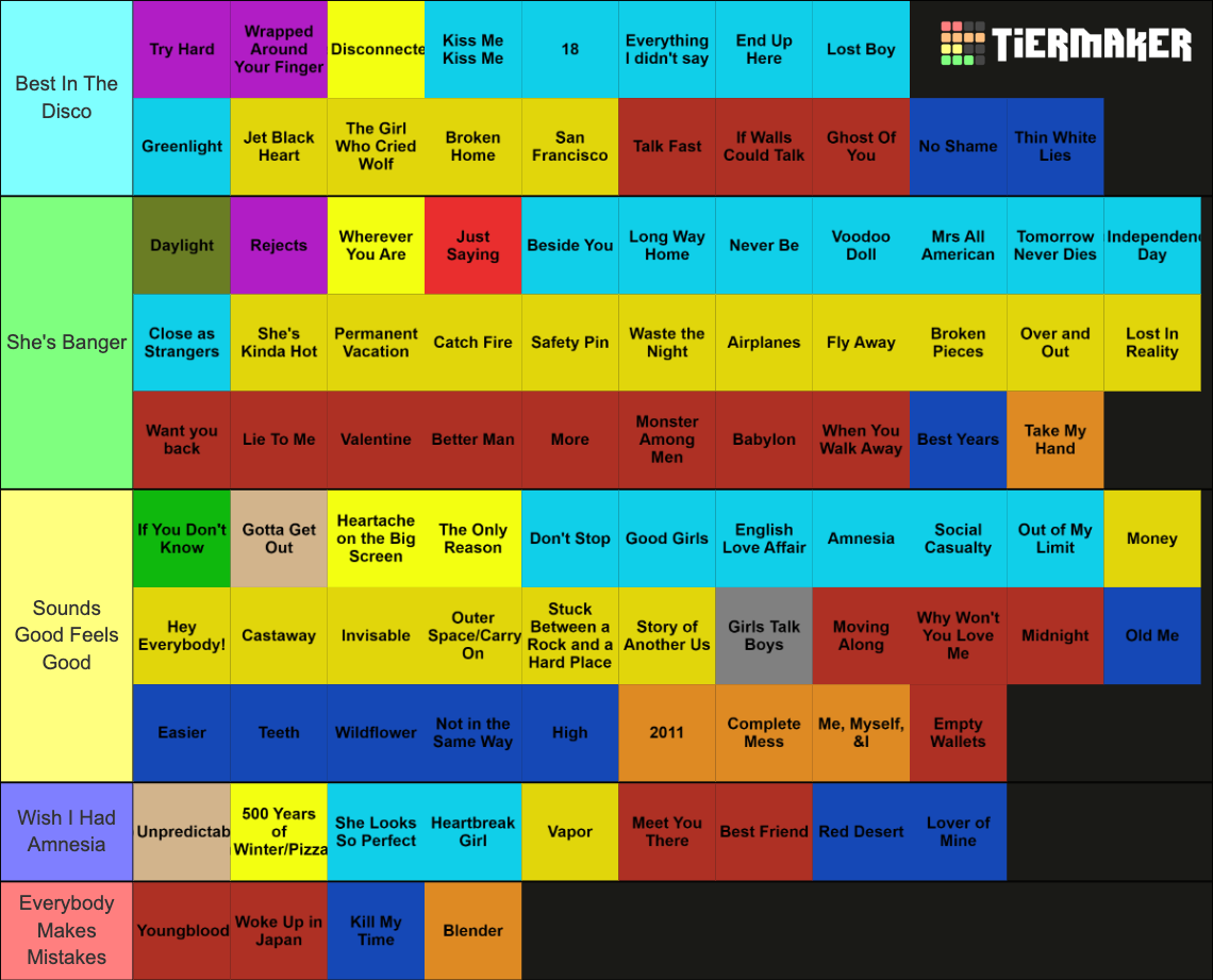 5sos Discography Ranked Tier List (Community Rankings) - TierMaker