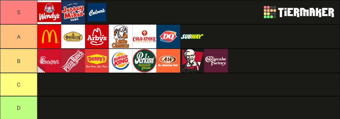 Every U.S. Restaurant Chain Tier List (Community Rankings) - TierMaker