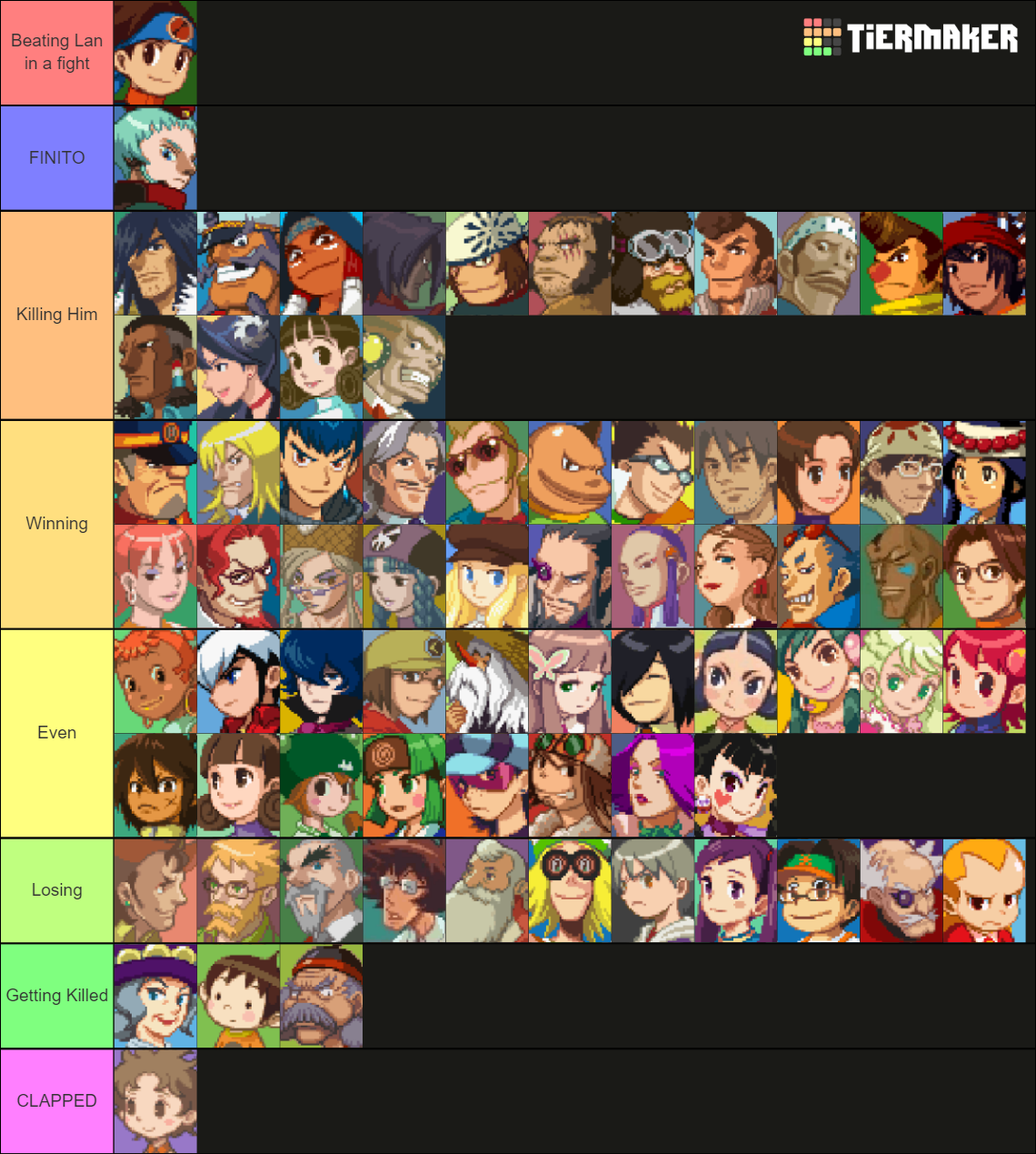 Mega Man Battle Network Series Characters Tier List (Community Rankings ...