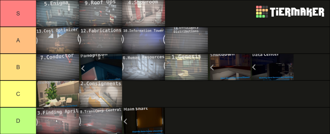 Every Budget Cuts Ultimate Level Tier List (Community Rankings) - TierMaker