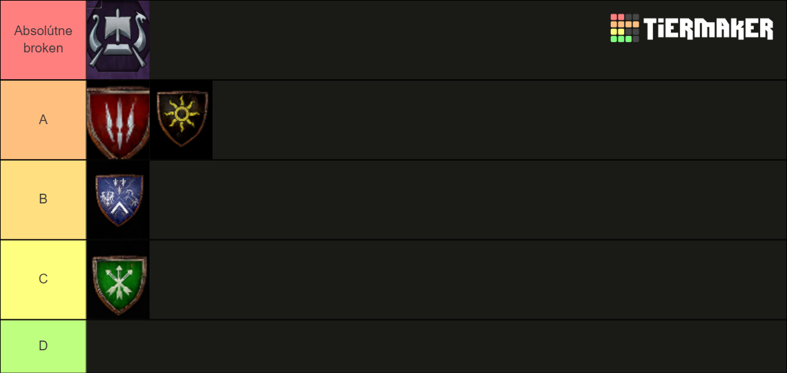 Witcher 3 gwent factions Tier List (Community Rankings) - TierMaker