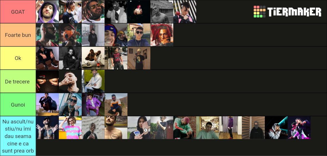 Trapperi Romani TIER LIST Tier List (Community Rankings) - TierMaker