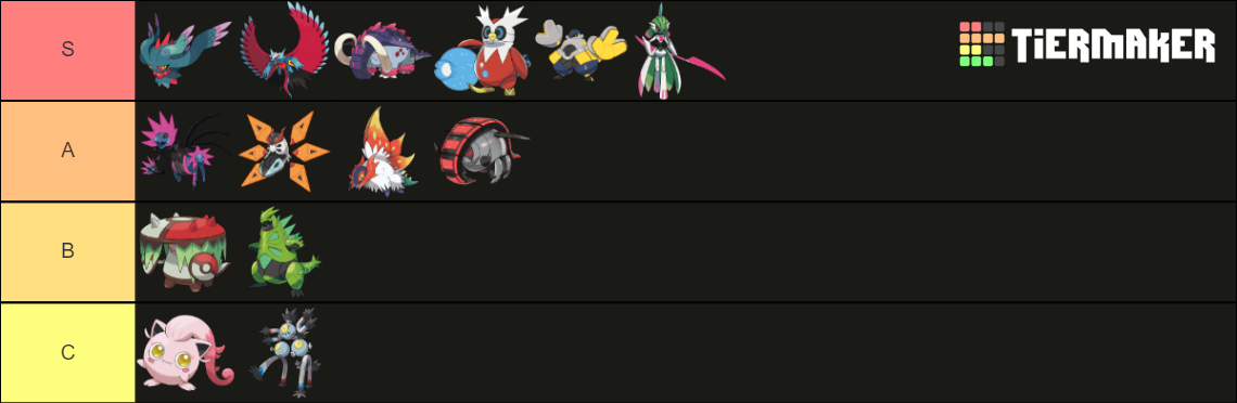 Pokemon S/V Series 2 VGC Paradox Pokemon Tierlist Tier List (Community ...