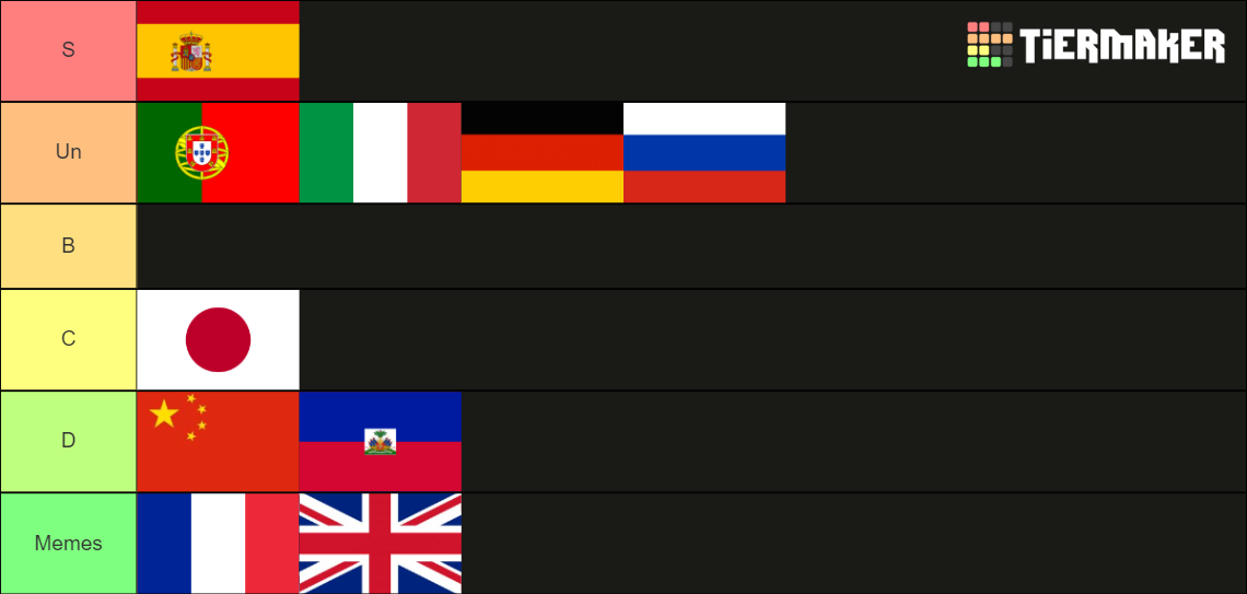 Languages Tier List (Community Rankings) - TierMaker