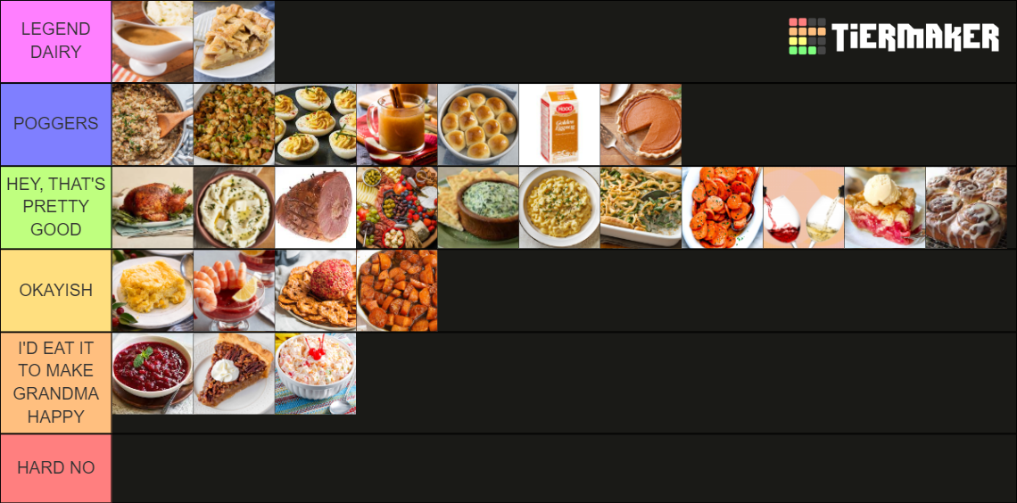 Truly Ultimate Thanksgiving Tier List Community Rankings TierMaker truly-ultimate-thanksgiving-tier-list-community-rankings-tiermaker