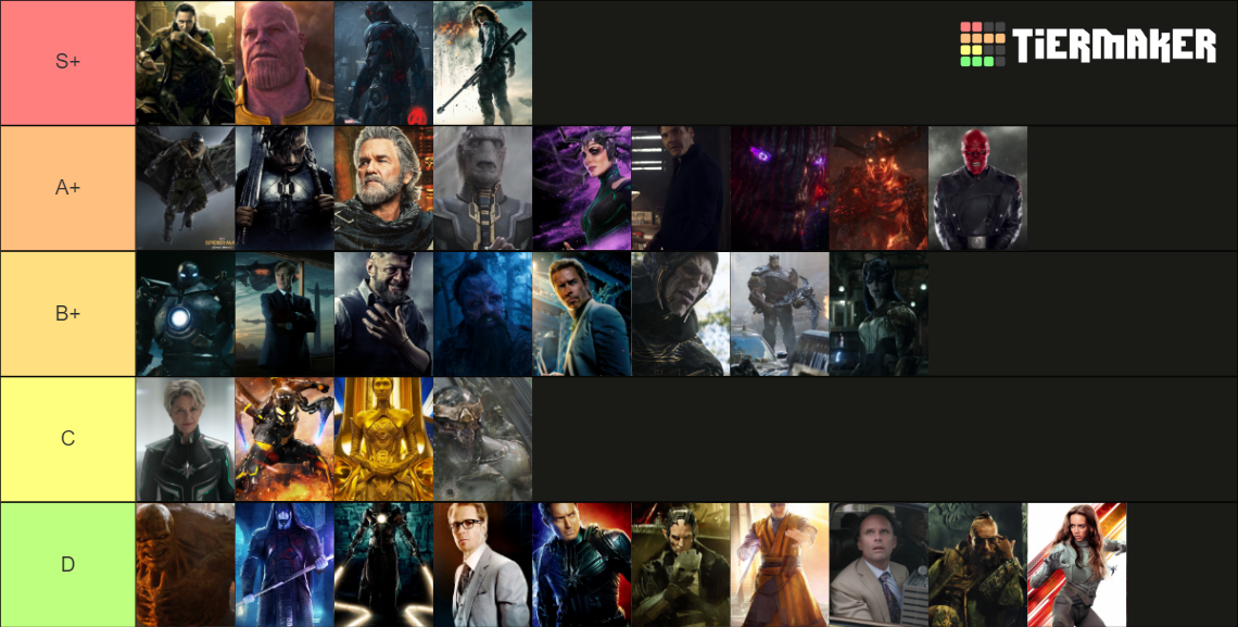 All MCU VILLAINS Tier List (Community Rankings) - TierMaker
