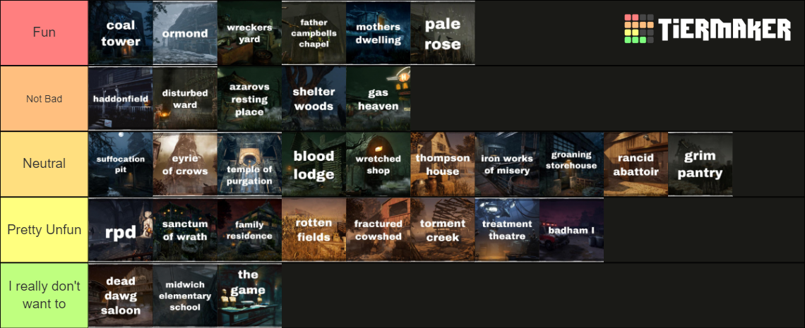 DBD Maps Tier List (Community Rankings) - TierMaker