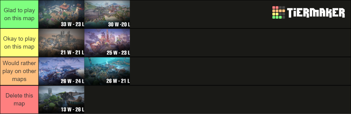 Valorant maps Tier List (Community Rankings) - TierMaker