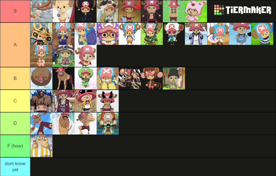 chopper forms and outfits (One piece) Tier List (Community Rankings ...