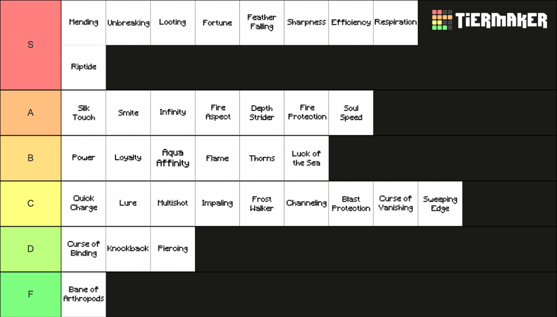 All Minecraft Enchantments Tier List (Community Rankings) - TierMaker