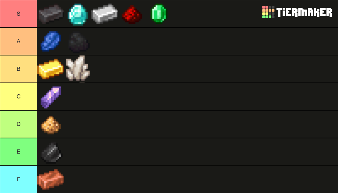 Minecraft Ores/Minerals 1.17 (Template) Tier List (Community Rankings ...